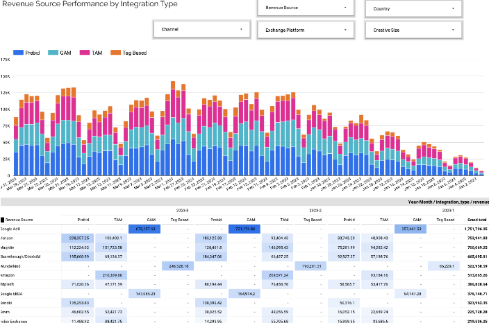 Advertising Revenue Analytics - Switchboard Software